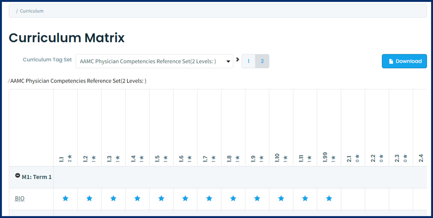 Curriculum Matrix For Learners