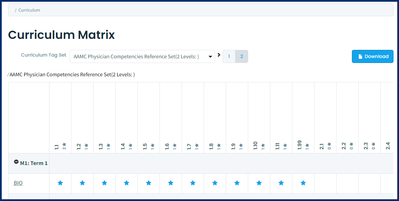 Curriculum Matrix For Learners